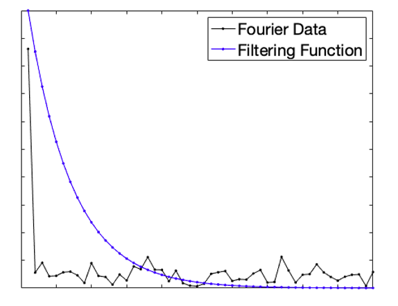 GitHub - nkschlos/time-series-imputation: A script to fill data gaps in ...