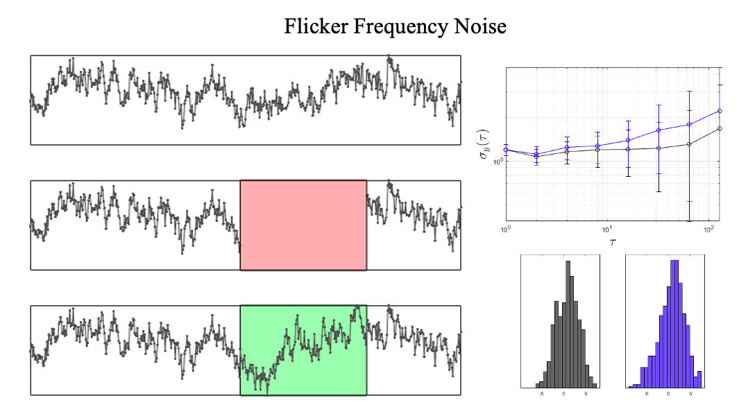 GitHub - nkschlos/time-series-imputation: A script to fill data gaps in ...
