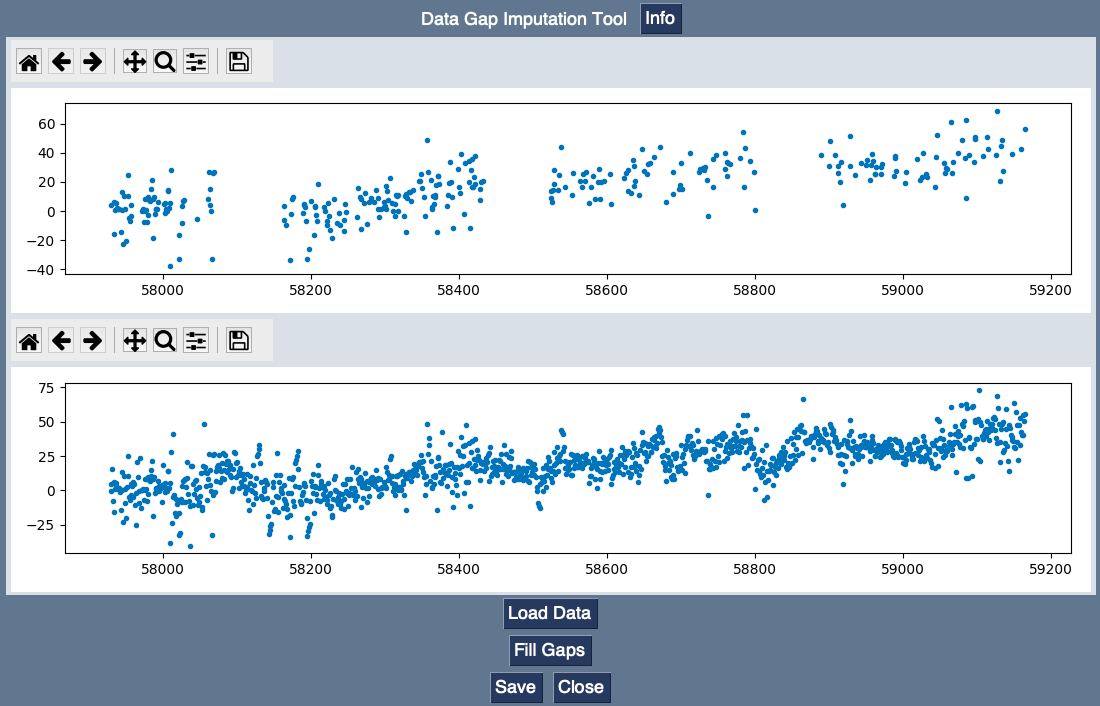 Github Nkschlostime Series Imputation A Script To Fill Data Gaps In A Way That Retains The 