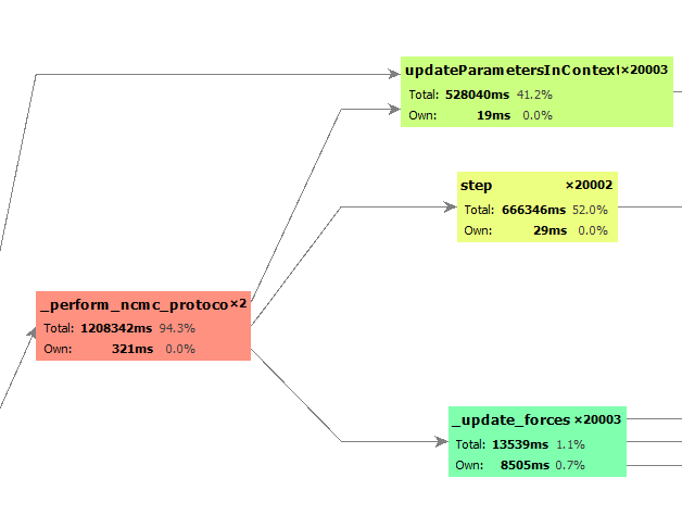Constant-pH update: Addressing performance issues · Issue #1661 · openmm/openmm · GitHub