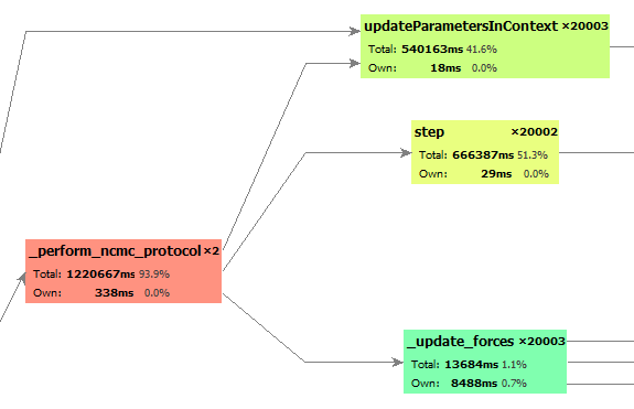 Constant-pH update: Addressing performance issues · Issue #1661 · openmm/openmm · GitHub
