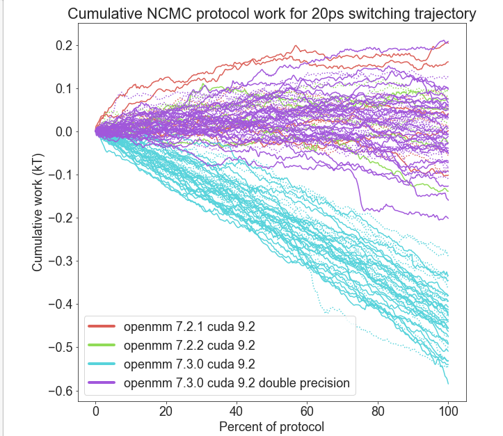 Precision bug in openmm 7.3.0? · Issue #2254 · openmm/openmm · GitHub