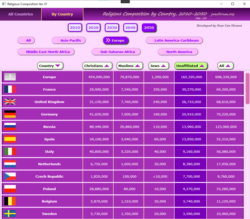 GitHub - onurcan-nisanci/C-Sharp-WPF-Belief-Composition-By-Country-2010-2050: You can compare ...