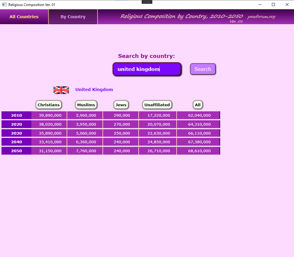 GitHub - onurcan-nisanci/C-Sharp-WPF-Belief-Composition-By-Country-2010-2050: You can compare ...