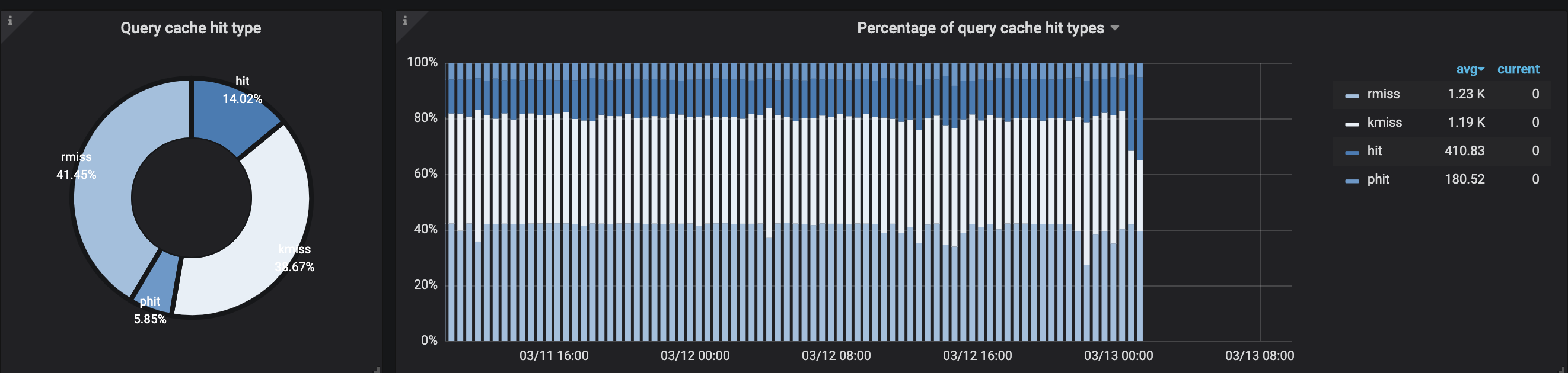 what is rmiss, kmiss, phit? · Issue #390 · trickstercache/trickster · GitHub