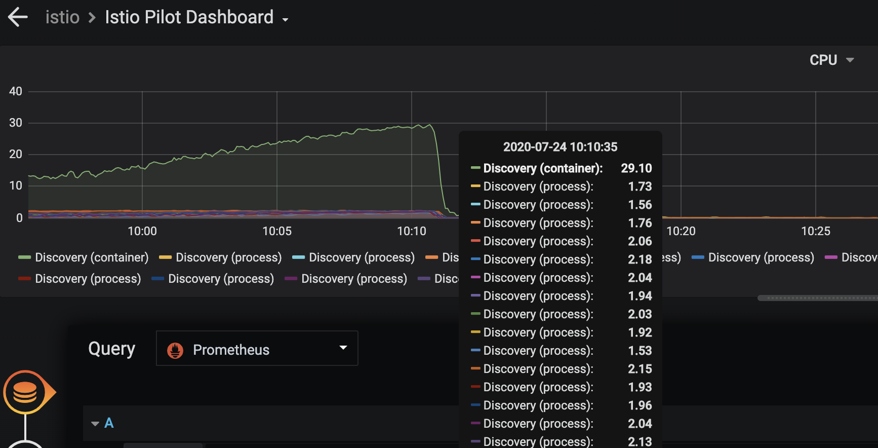 Istio Pilot consuming huge CPU resources · Issue #20262 · istio/istio ...
