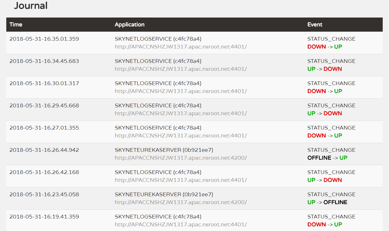 Spring boot admin client status down up up down again and again · Issue #763 · codecentric ...