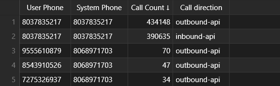 [BUG] Scheduled regular calls not delivered properly in the RP_IVR ...