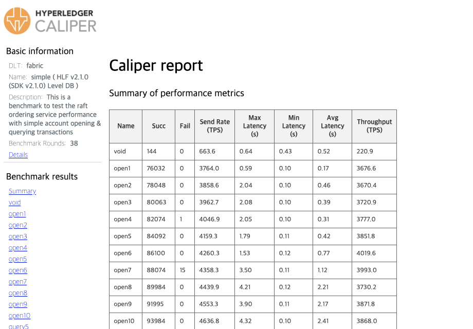 Different throughput results according to the number of worker processes · Issue #851 ...