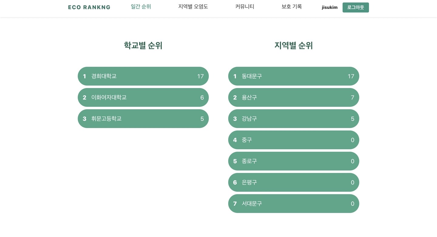 GitHub - earthssu/Eco-Ranking: 제 5회 끝장 개발대회 환경 해커톤 프로젝트 ☘