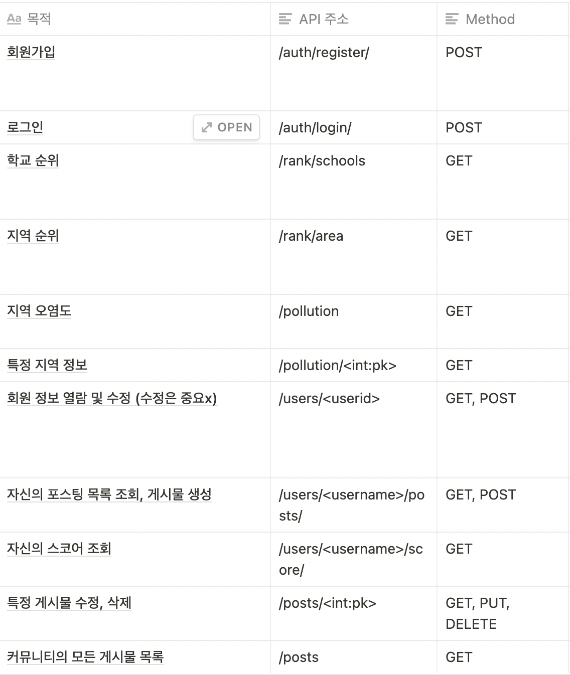 GitHub - earthssu/Eco-Ranking: 제 5회 끝장 개발대회 환경 해커톤 프로젝트 ☘