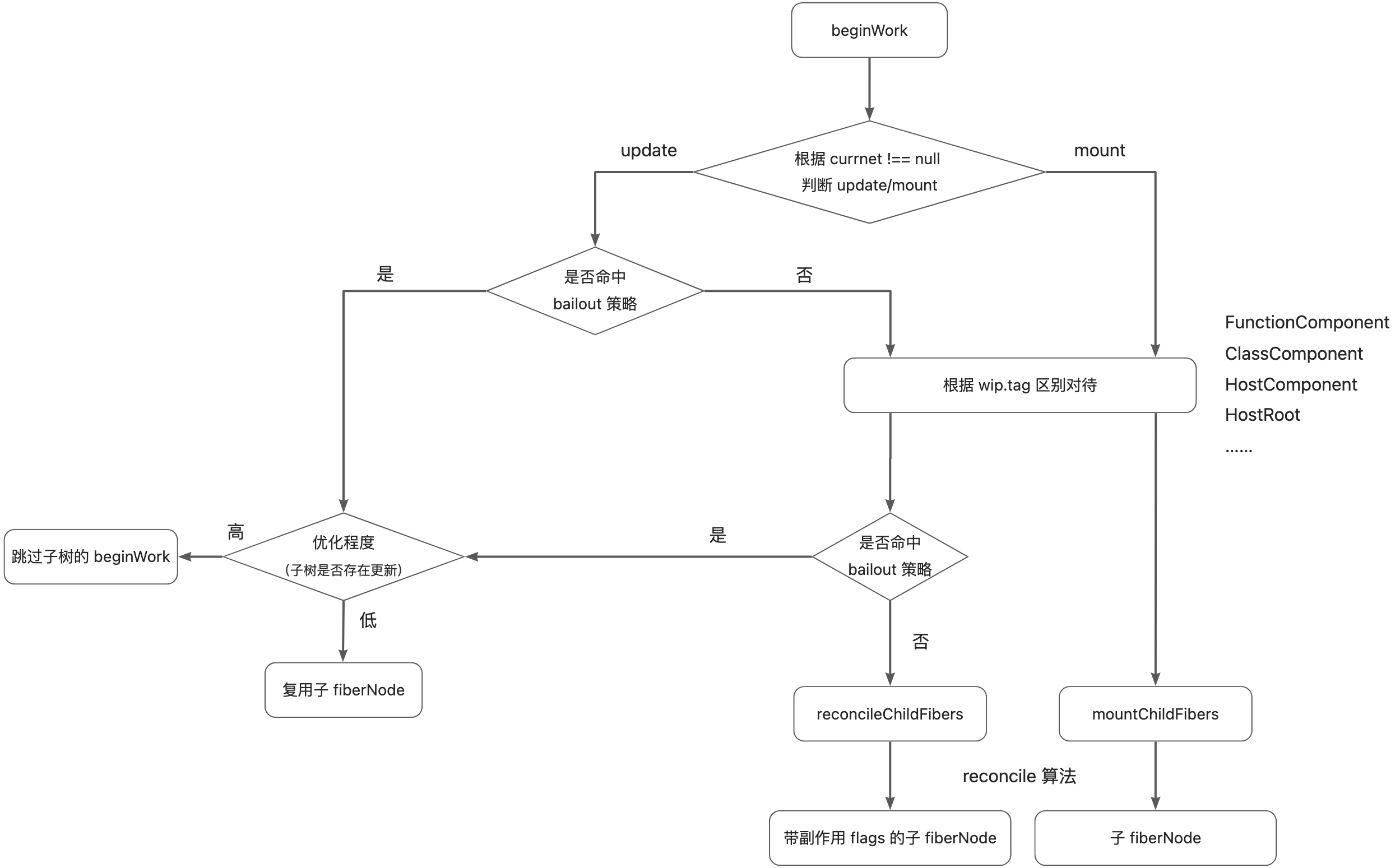 React 整理 · Issue #24 · Little-Gee/blog · GitHub