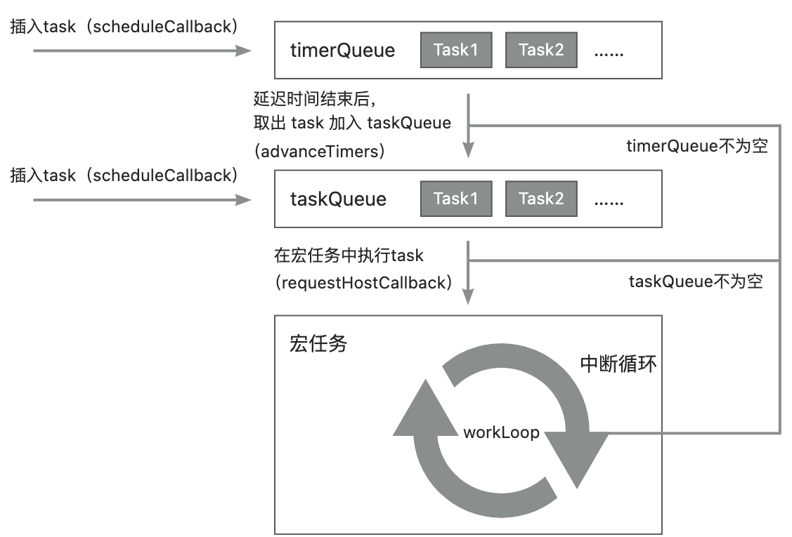 React 整理 · Issue #24 · Little-Gee/blog · GitHub