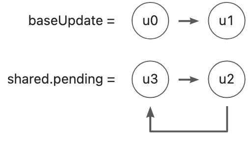 React 整理 · Issue #24 · Little-Gee/blog · GitHub