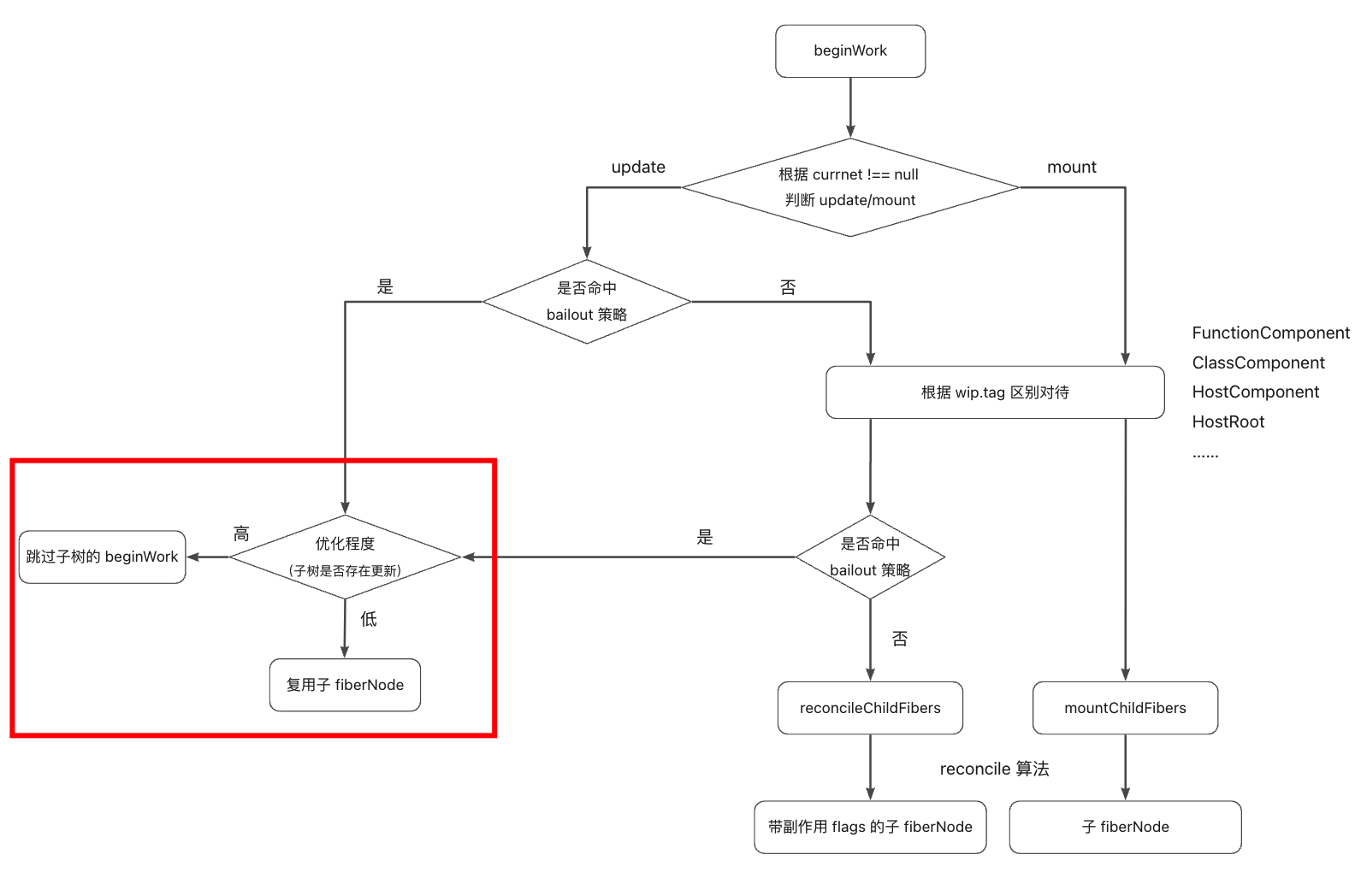 React 整理 · Issue #24 · Little-Gee/blog · GitHub