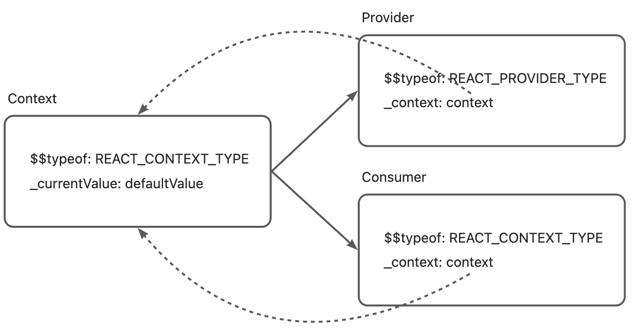React 整理 · Issue #24 · Little-Gee/blog · GitHub