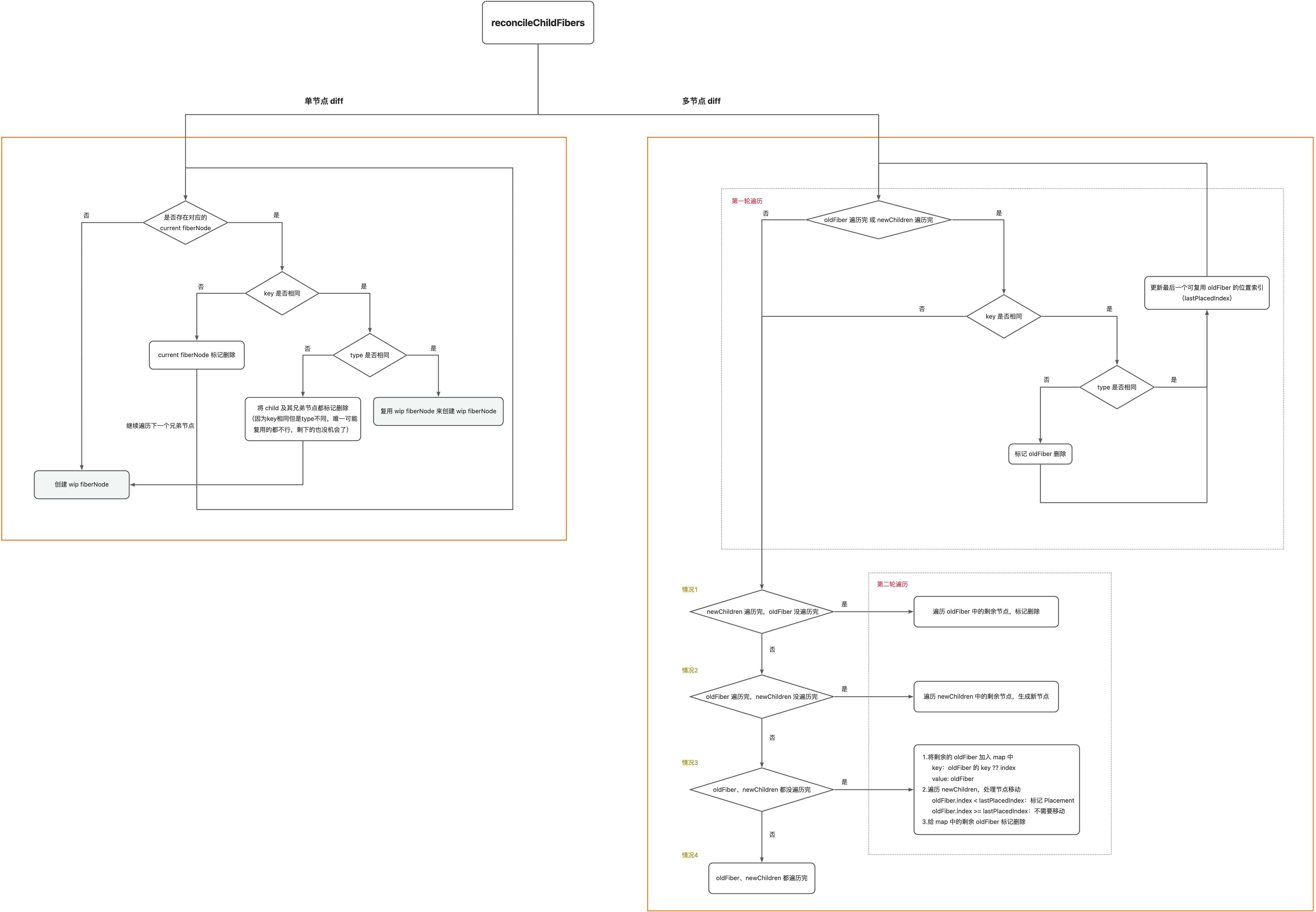 React 整理 · Issue #24 · Little-Gee/blog · GitHub