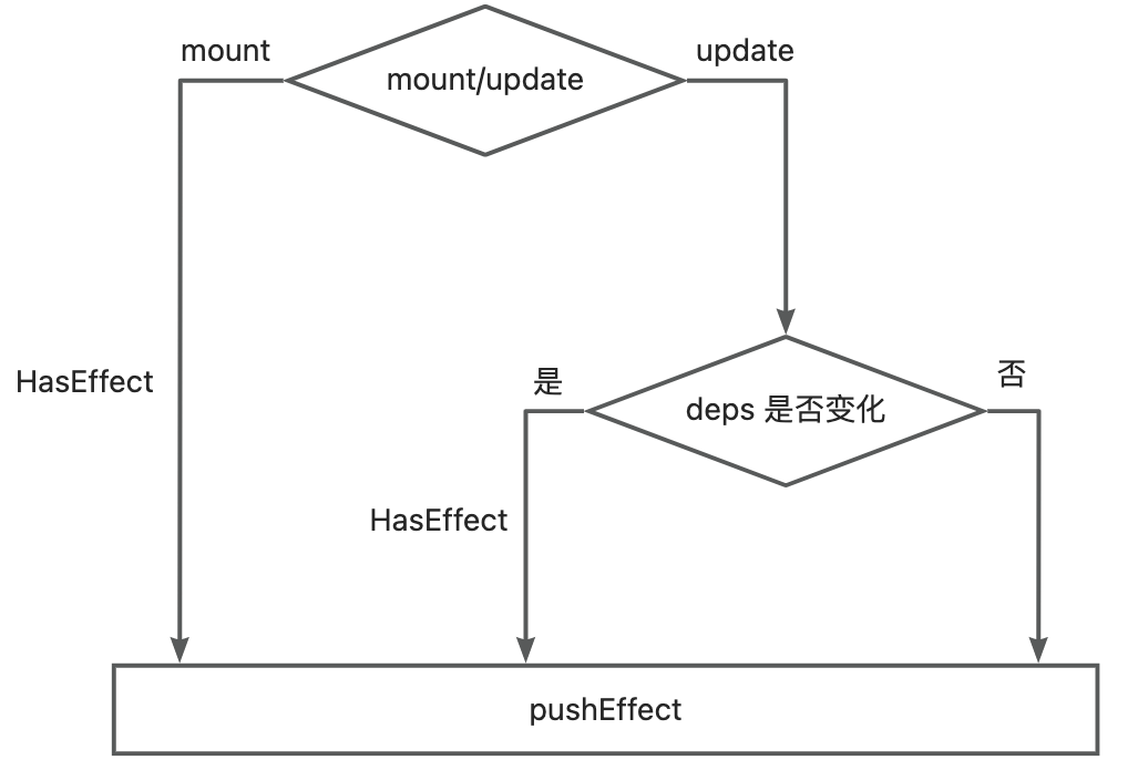 React 整理 · Issue #24 · Little-Gee/blog · GitHub