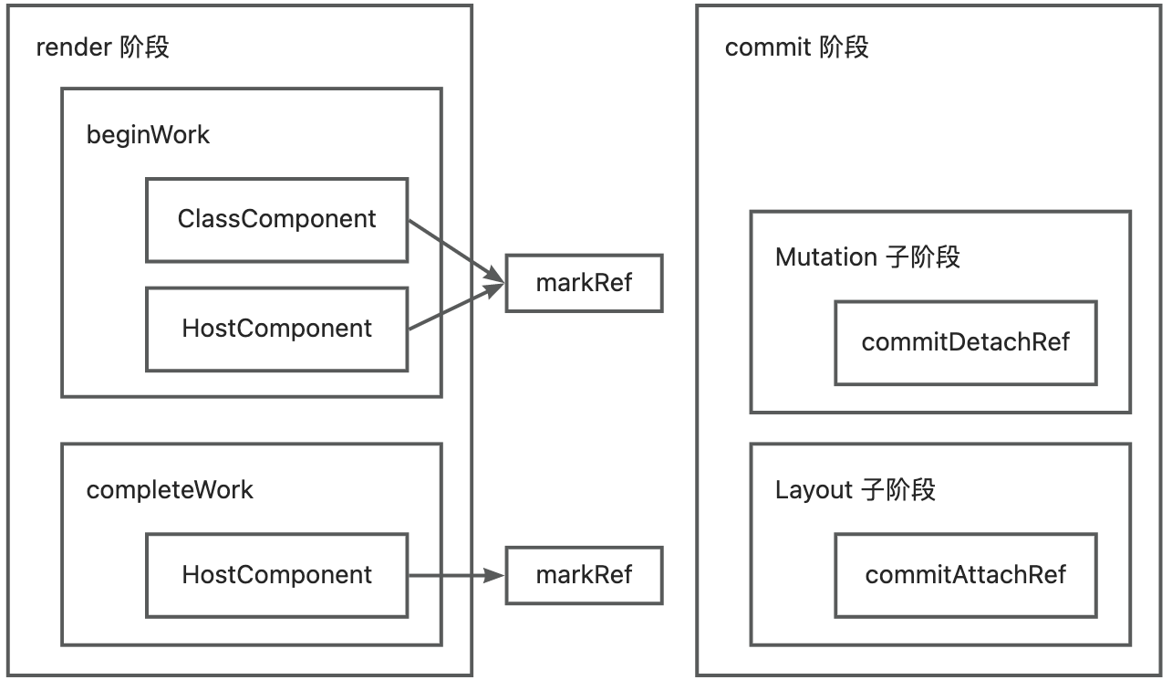 React 整理 · Issue #24 · Little-Gee/blog · GitHub