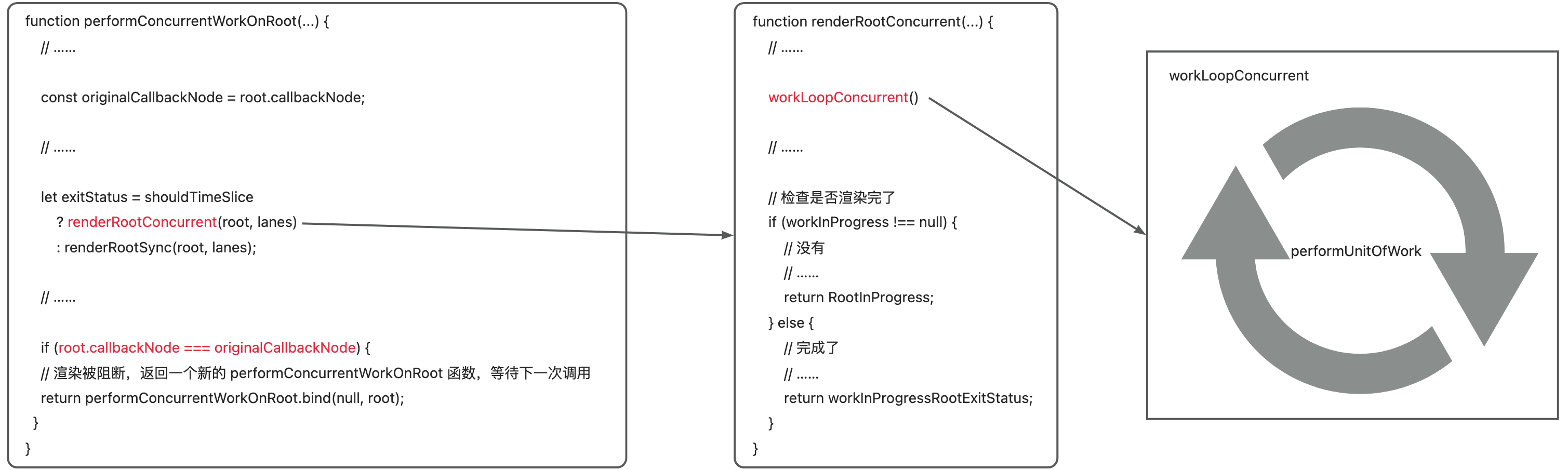 React 整理 · Issue #24 · Little-Gee/blog · GitHub