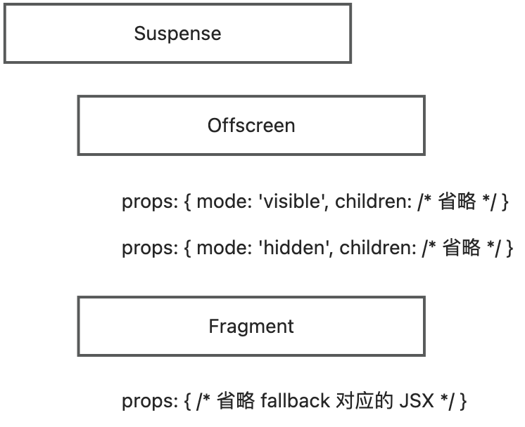React 整理 · Issue #24 · Little-Gee/blog · GitHub