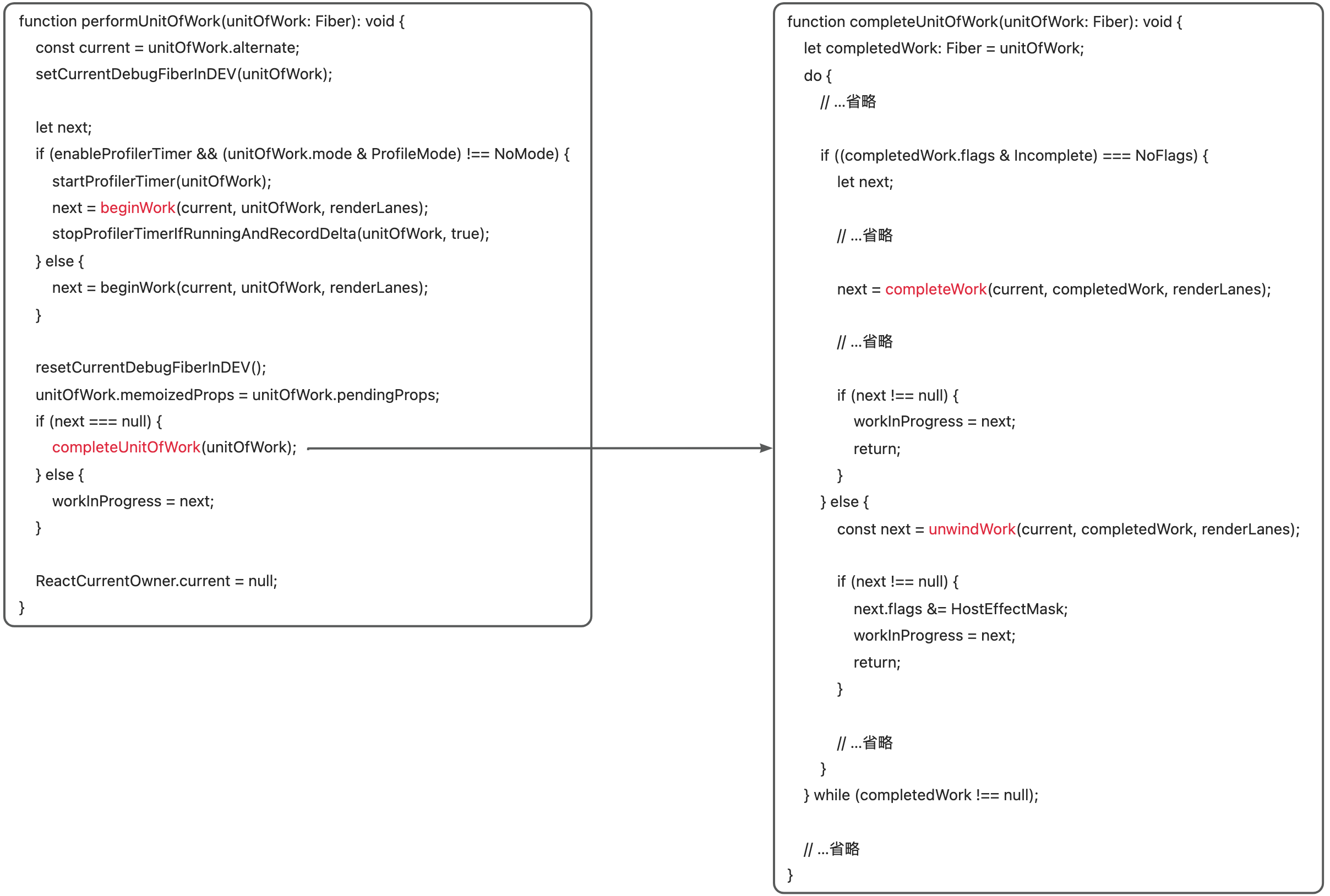 React 整理 · Issue #24 · Little-Gee/blog · GitHub