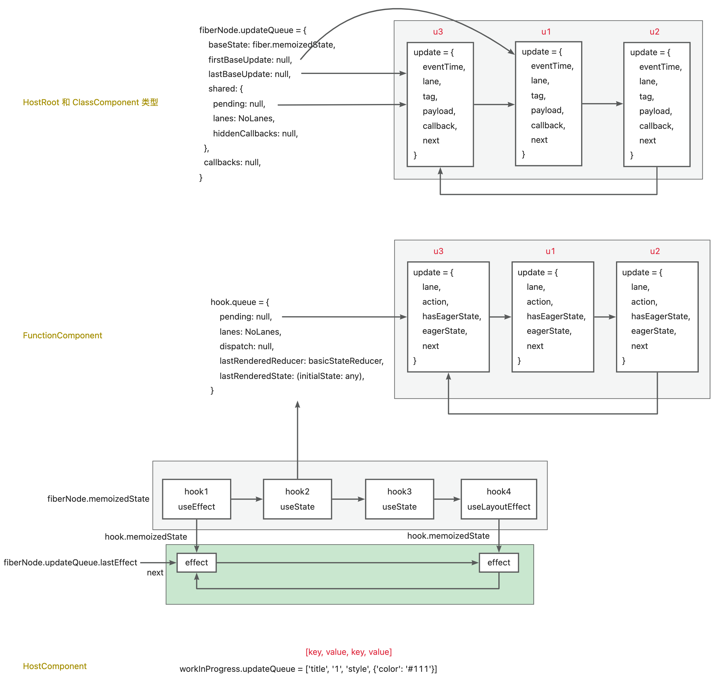 React 整理 · Issue #24 · Little-Gee/blog · GitHub