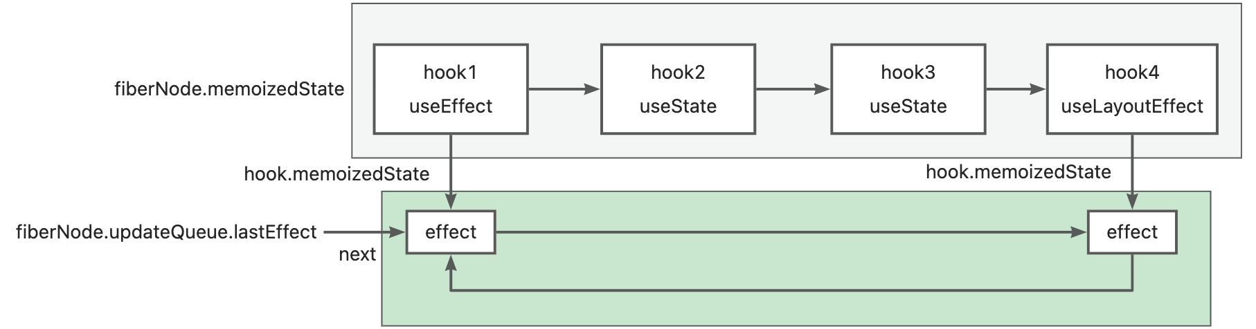 React 整理 · Issue #24 · Little-Gee/blog · GitHub