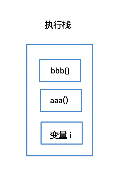 一道经典面试题 · Issue #8 · Little-Gee/blog · GitHub