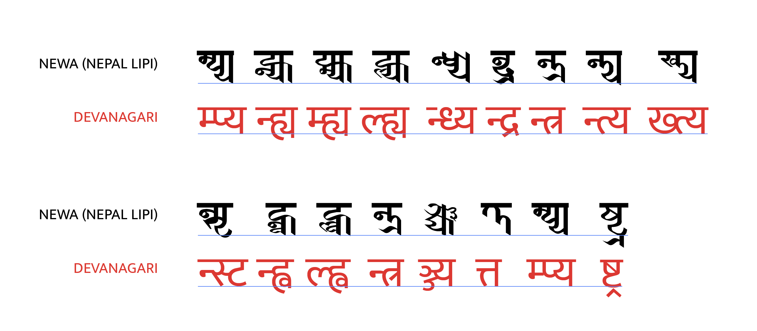 Newa script issues - letter shapes, conjunctions problems · Issue #1 ...