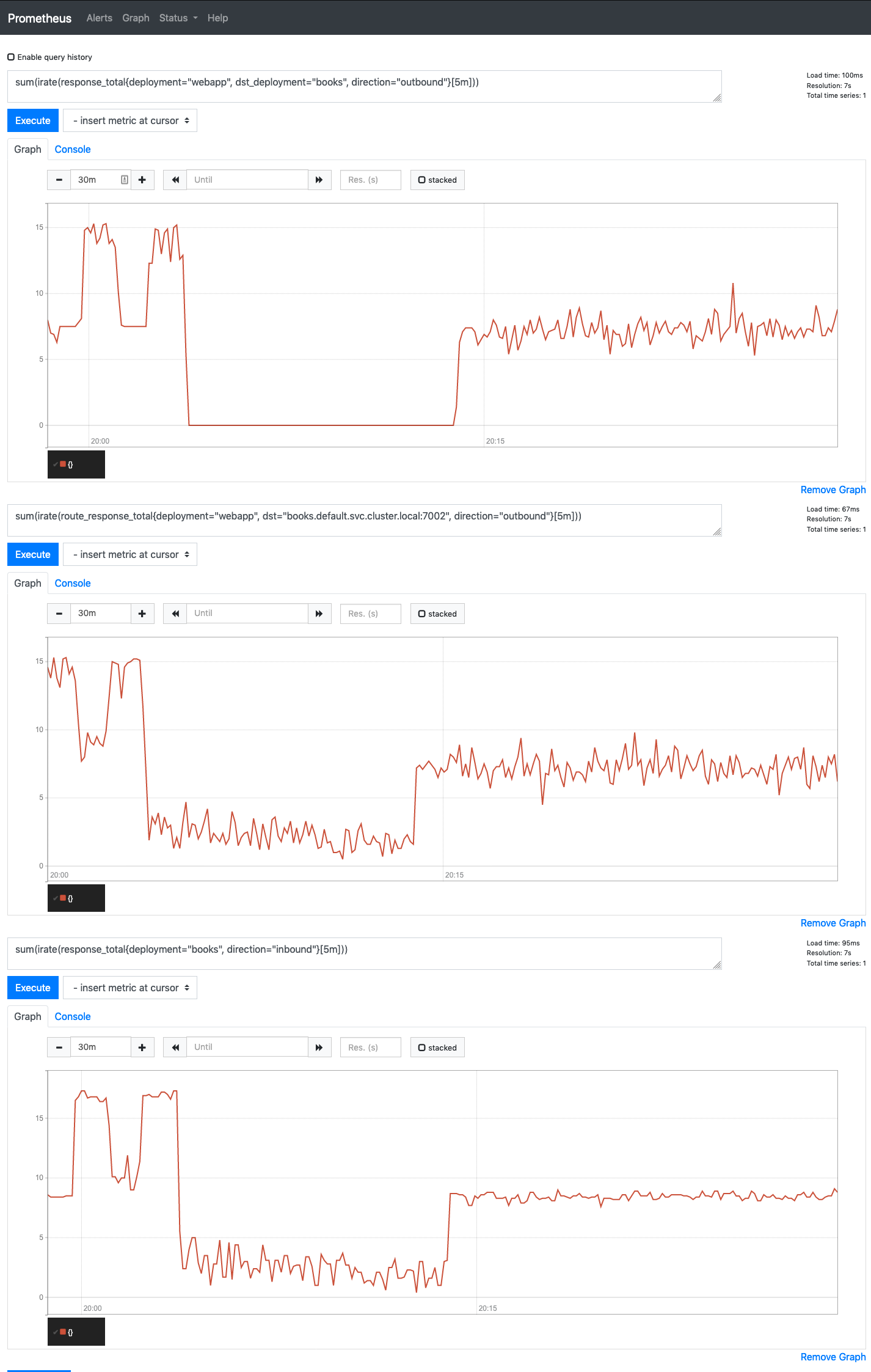 Missing outbound proxy stats when traffic split is in effect · Issue #3136 · linkerd/linkerd2 ...