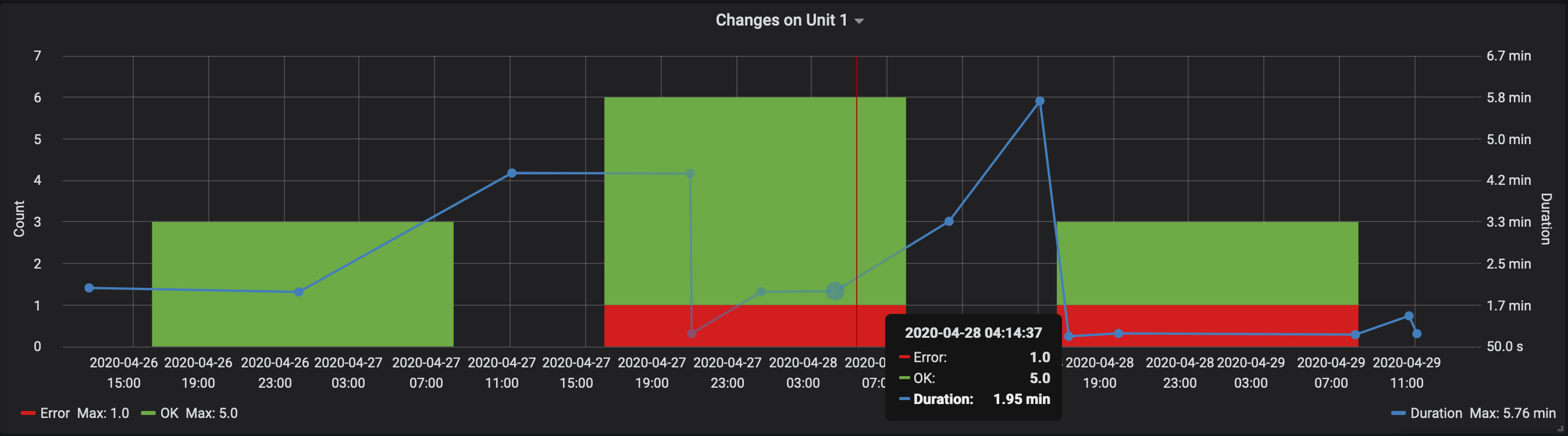 Make Centring of Bars in Graph Visualisation Optional · Issue #25102 ...