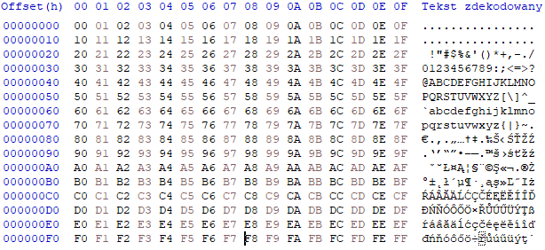 Missing characters for ANSI decoding for Hex Editor · Issue #3540 · TASEmulators/BizHawk · GitHub