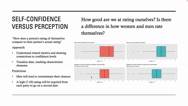 GitHub - KoyaS/STT_Speed_Dating: Stats class project involving exploratory analysis of a dataset ...