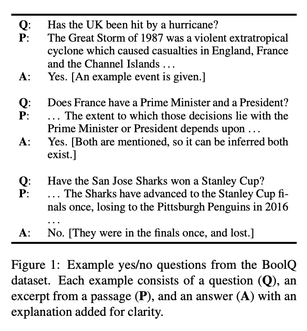 Training a Yes/No Question Answering Language Model · Issue #1457 ...