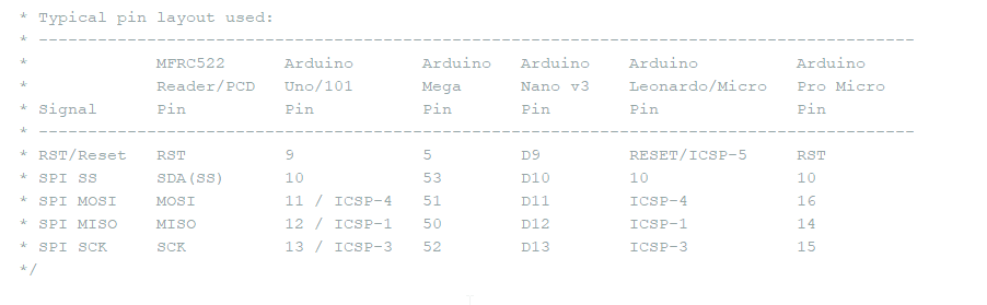 Firmware Version: 0x0 = (unknown) WARNING: Communication failure, is the MFRC522 properly ...