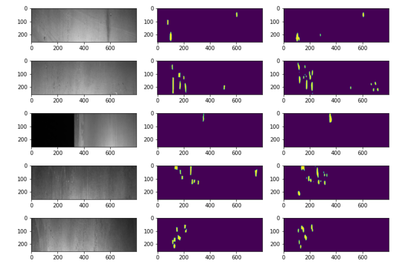GitHub - sujitpso77/Severstal-Steel-Defect-Detection-: Can you detect ...