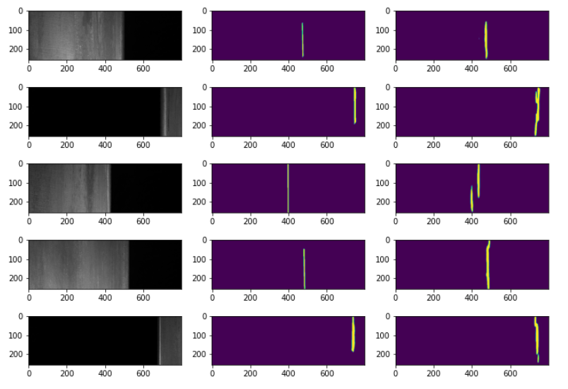 GitHub - sujitpso77/Severstal-Steel-Defect-Detection-: Can you detect ...