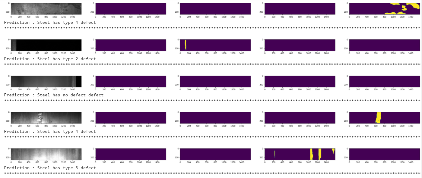 Github Sujitpso77 Severstal Steel Defect Detection Can You Detect