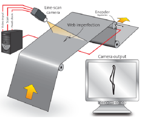 Github Sujitpso77 Severstal Steel Defect Detection Can You Detect