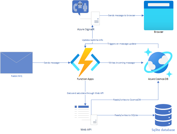 GitHub - vijayrkn/QueueMessenger