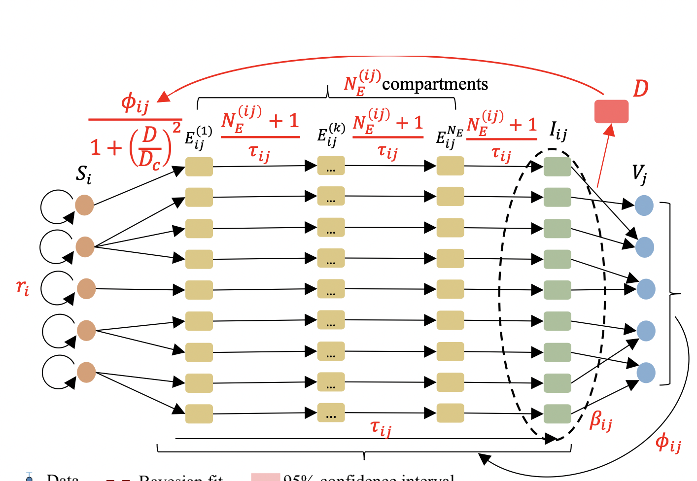 GitHub - RaunakDey/VIMIMO-Virus-Microbe-modeller: Create, test and ...