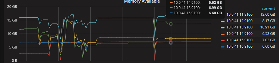 Lost connection to MySQL server during query when exporting data using mydumper · Issue #9867 ...