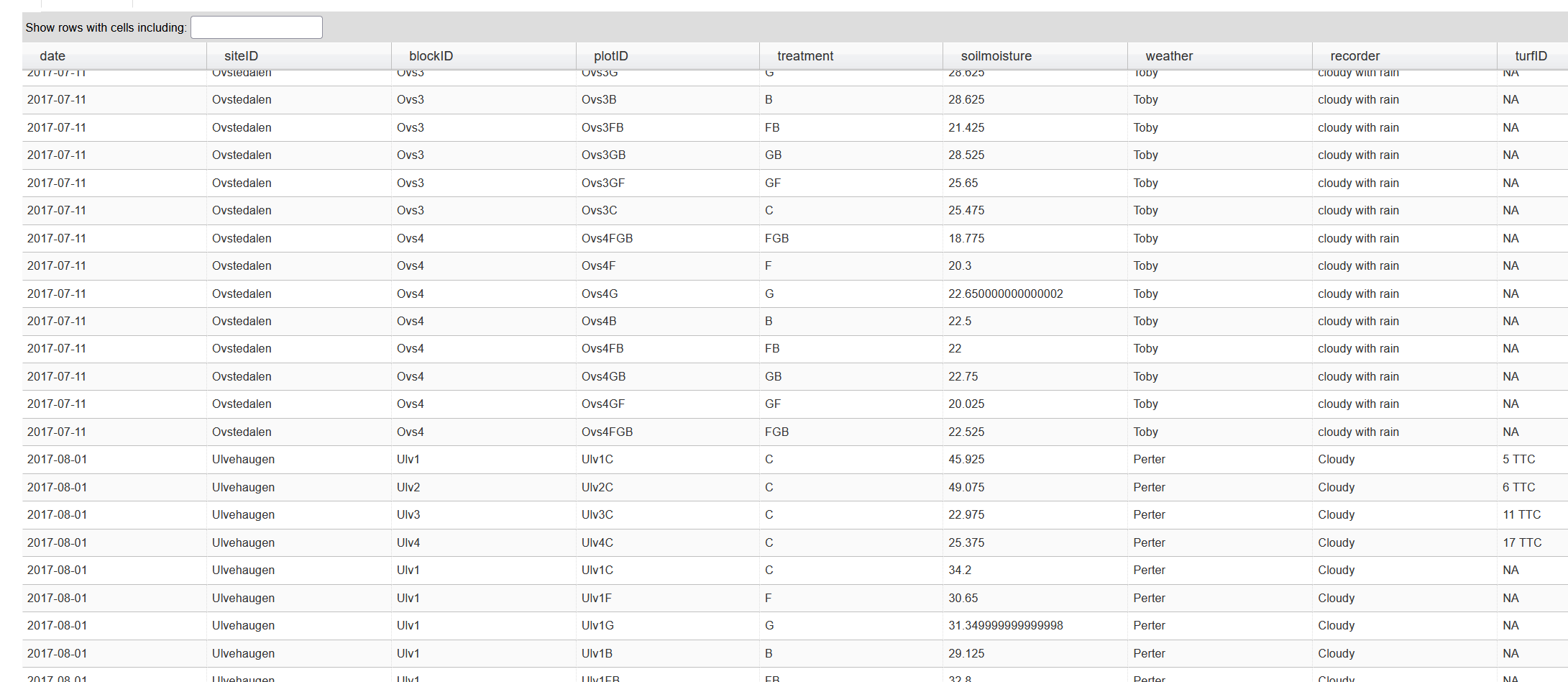 column mixup in OSF FunCaB_clean_soilMoisture_2015-2019.csv · Issue #49 · Between-the-Fjords ...