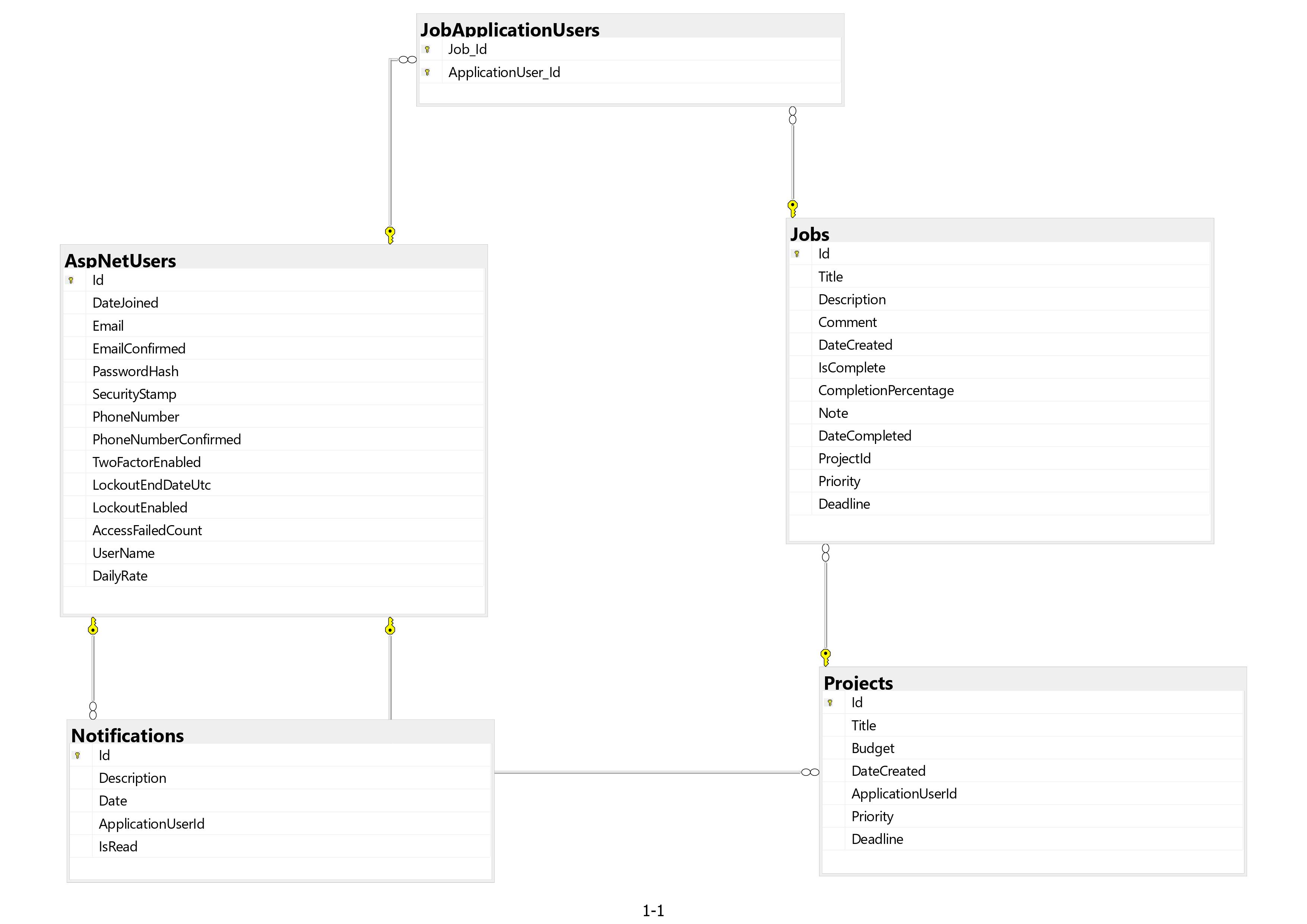 github-erfun-tavakoli-taskmanagementsystem