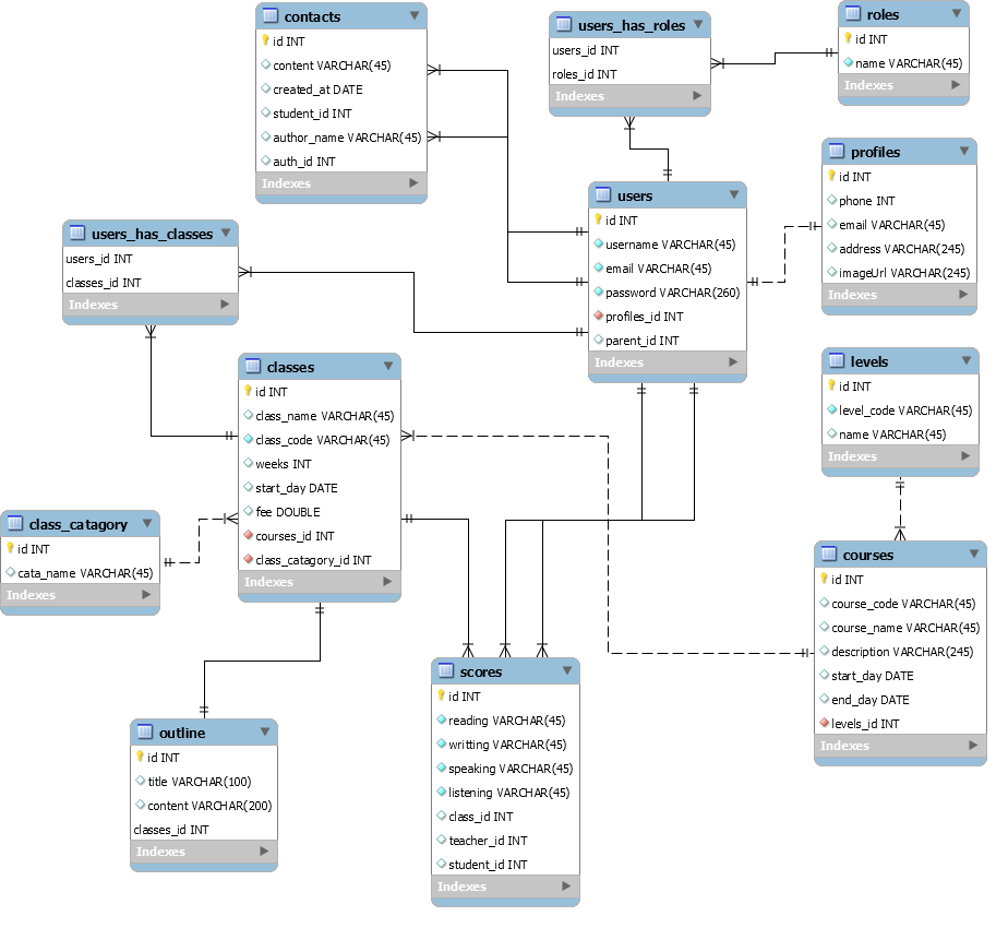 Github Lethienkhiem1111 Engcenter Backend Nodejs Docker