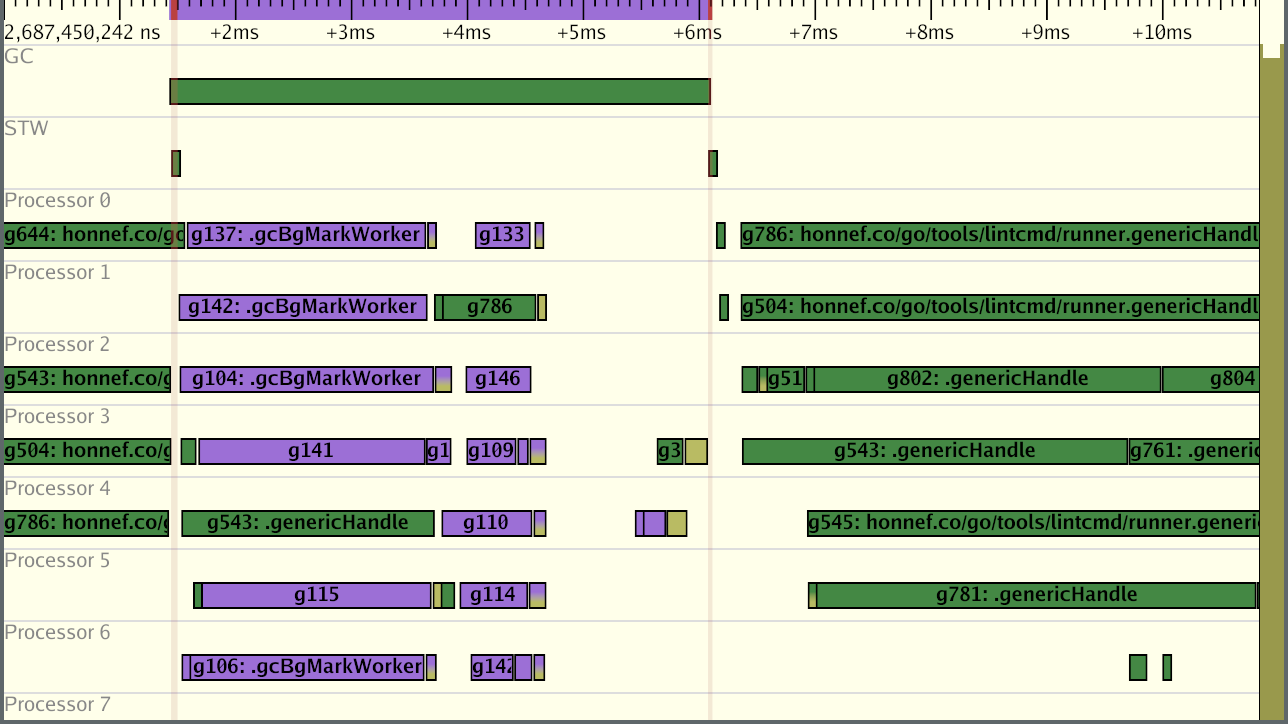 GitHub - dominikh/gotraceui: Go execution trace frontend