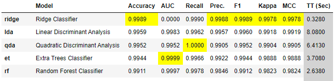 GroupKFold not working as it should · Issue #2259 · pycaret/pycaret · GitHub