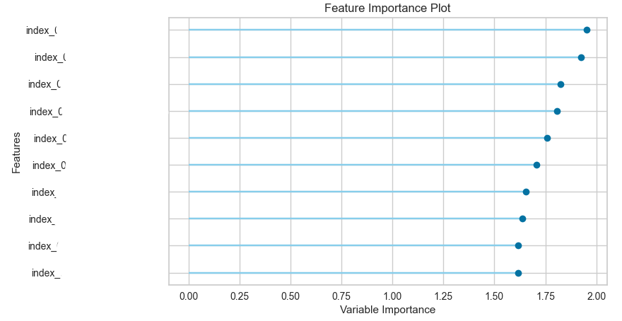 GroupKFold not working as it should · Issue #2259 · pycaret/pycaret · GitHub