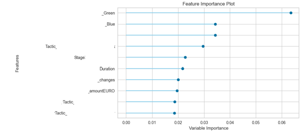 GroupKFold not working as it should · Issue #2259 · pycaret/pycaret · GitHub
